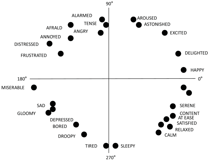 [2310.17212] Affective Video Content Analysis: Decade Review and New ...