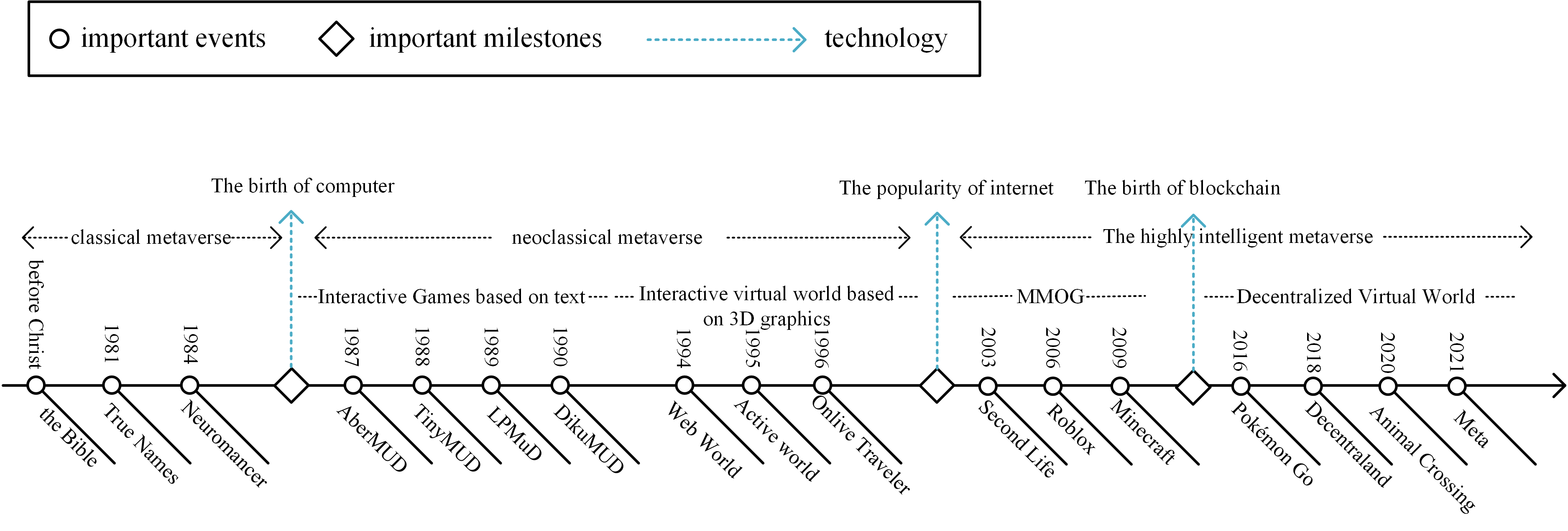 [2310.17260] Socially Beneficial Metaverse: Framework, Technologies ...