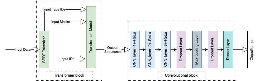 [2310.17312] An Ensemble Method Based on the Combination of ...