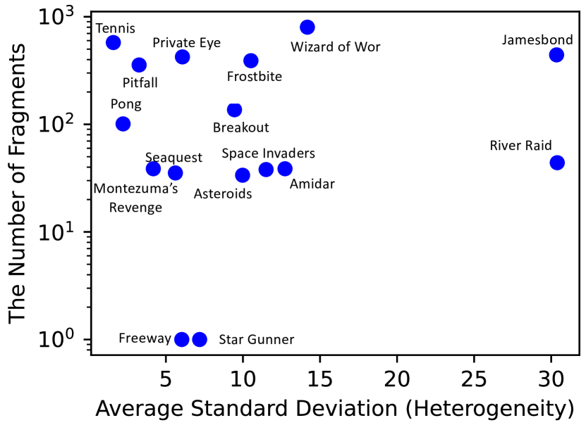 [2310.17537] Neuro-Inspired Fragmentation and Recall to Overcome Catastrophic Forgetting in ...