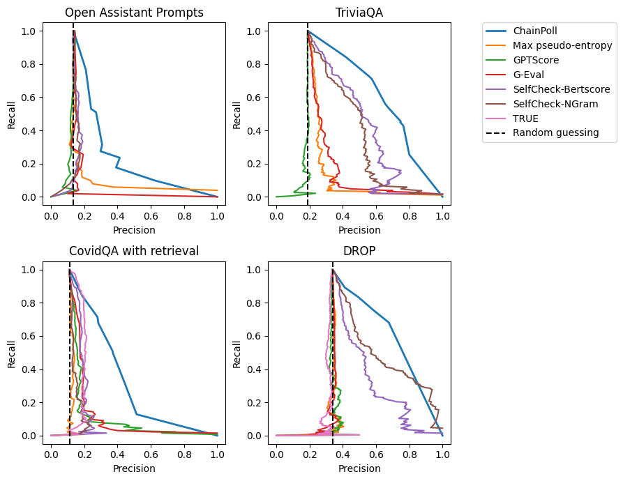 [2310.18344] ChainPoll: A High Efficacy Method for LLM Hallucination ...