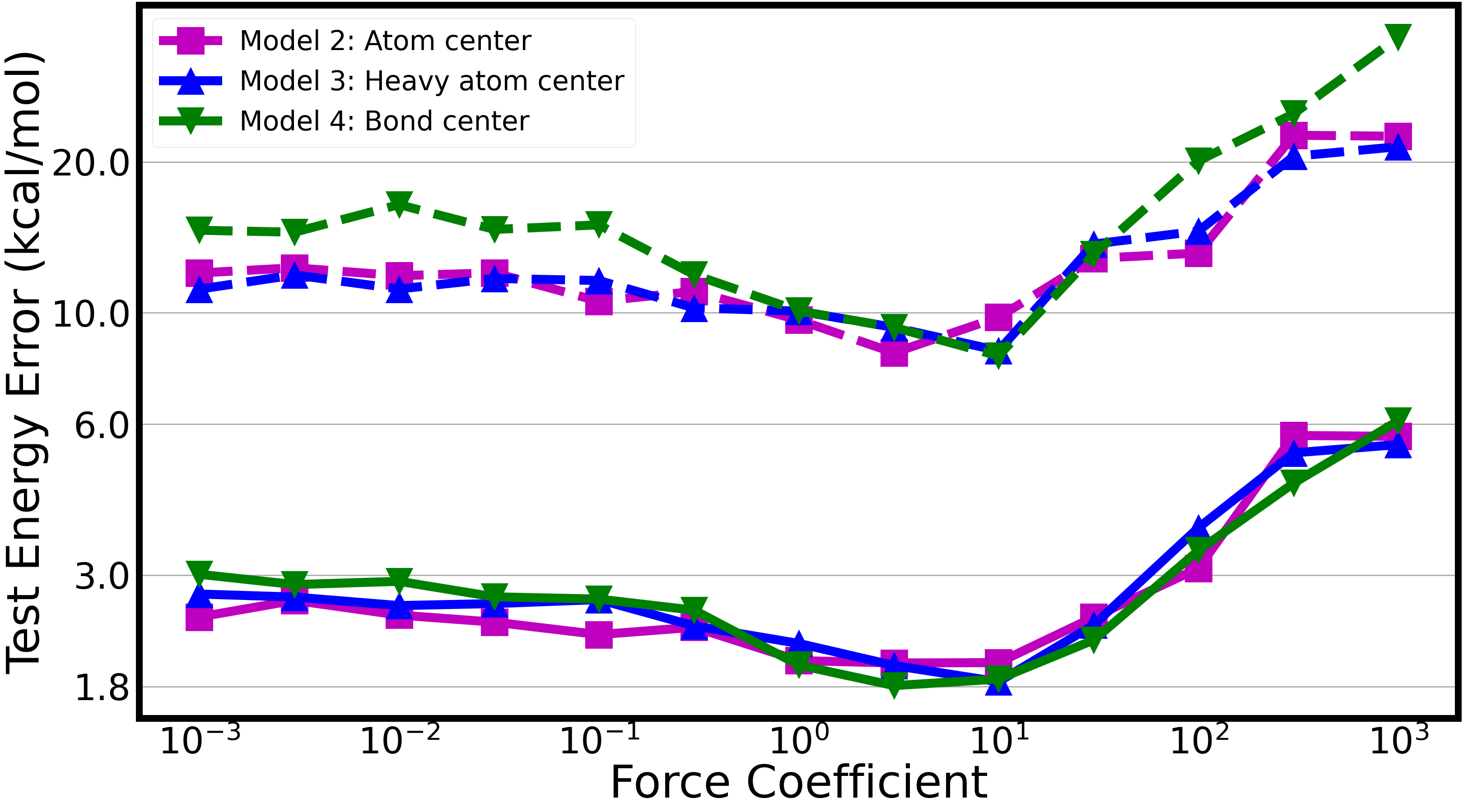 [2310.18552] The Role of Reference Points in Machine-Learned Atomistic Simulation Models