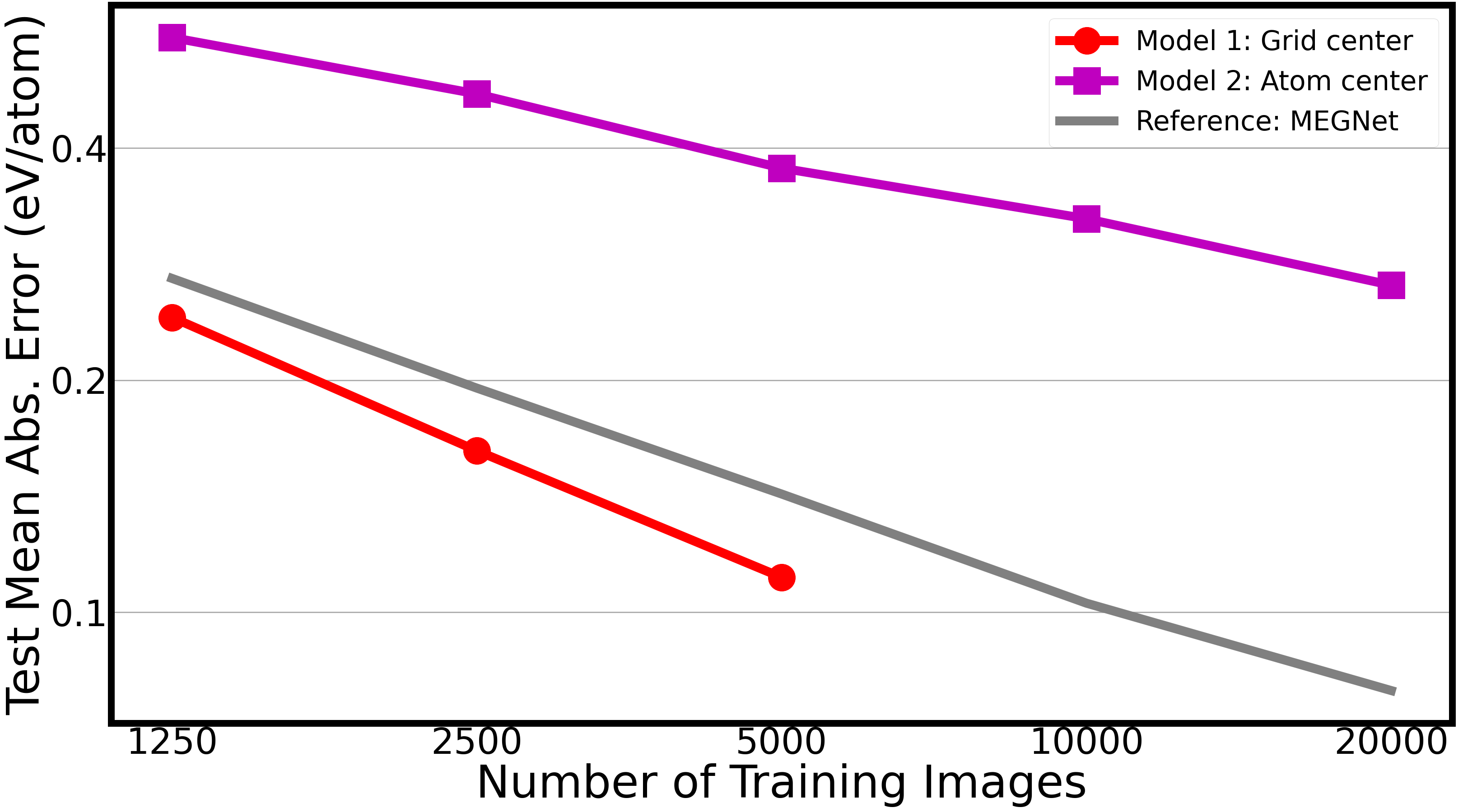 [2310.18552] The Role of Reference Points in Machine-Learned Atomistic ...
