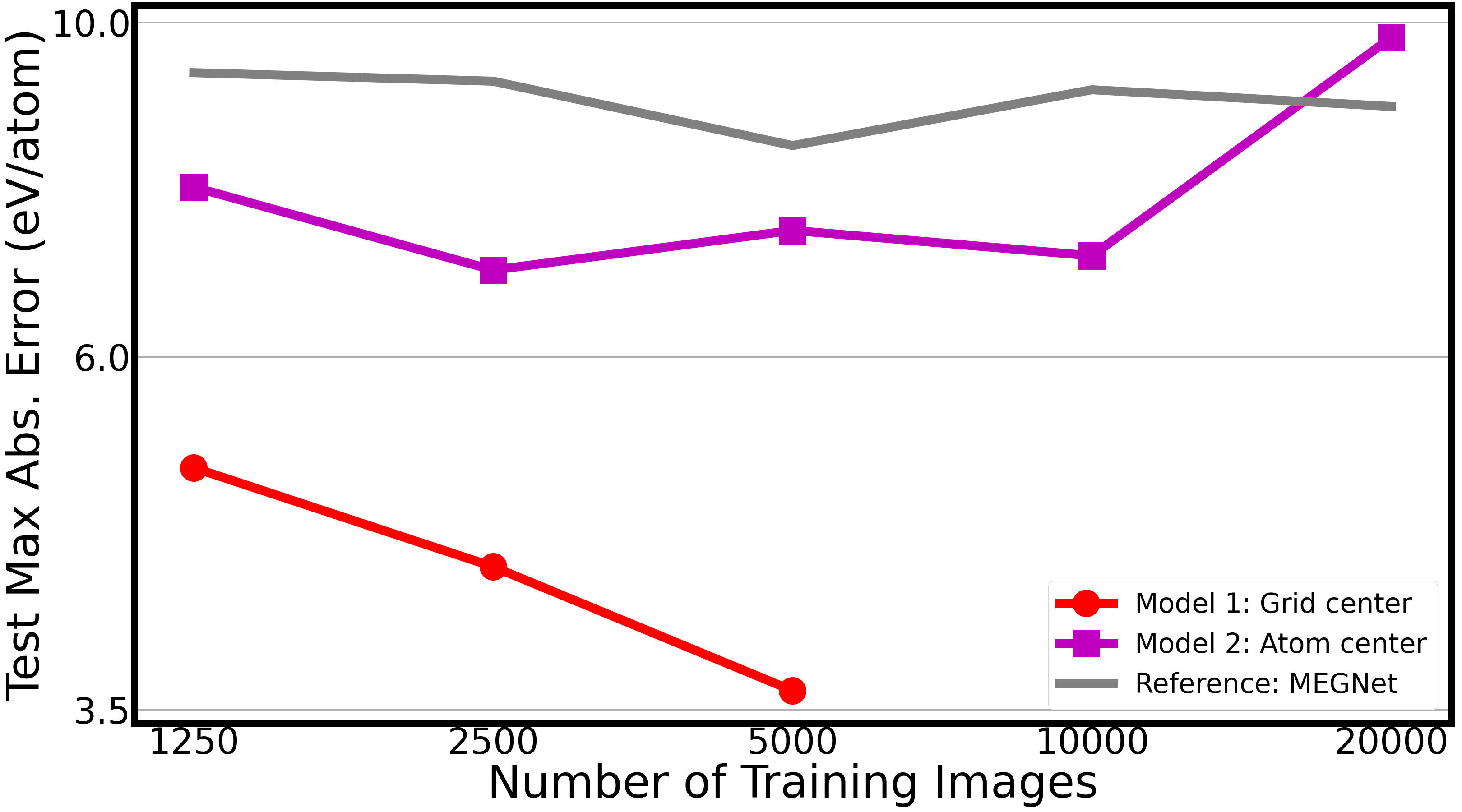 [2310.18552] The Role of Reference Points in Machine-Learned Atomistic Simulation Models