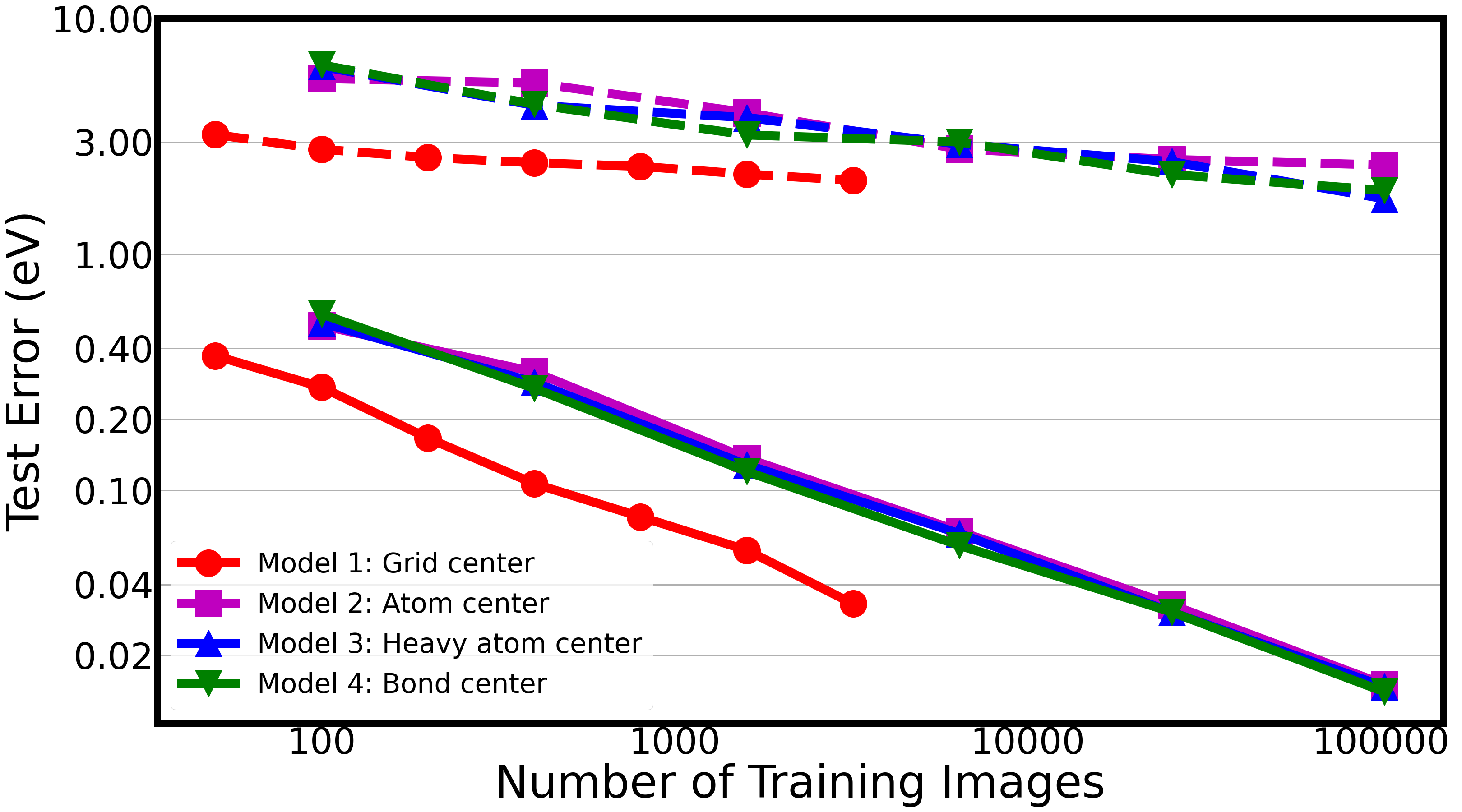 [2310.18552] The Role of Reference Points in Machine-Learned Atomistic Simulation Models
