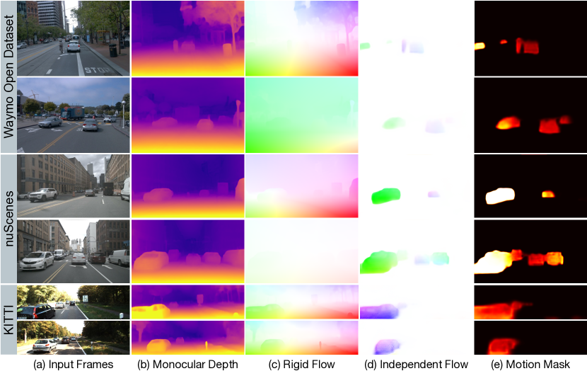[2310.18887] Dynamo-Depth: Fixing Unsupervised Depth Estimation for Dynamical Scenes