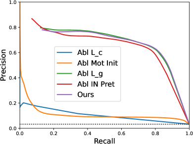 [2310.18887] Dynamo-Depth: Fixing Unsupervised Depth Estimation for Dynamical Scenes