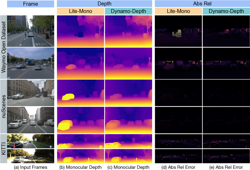 [2310.18887] Dynamo-Depth: Fixing Unsupervised Depth Estimation for Dynamical Scenes