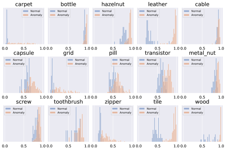 [2310.18961] AnomalyCLIP: Object-agnostic Prompt Learning for Zero-shot Anomaly Detection