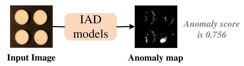 [2310.19070] Myriad: Large Multimodal Model by Applying Vision Experts ...