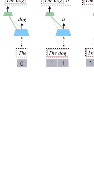 [2310.19089] Pushdown Layers: Encoding Recursive Structure in Transformer Language Models