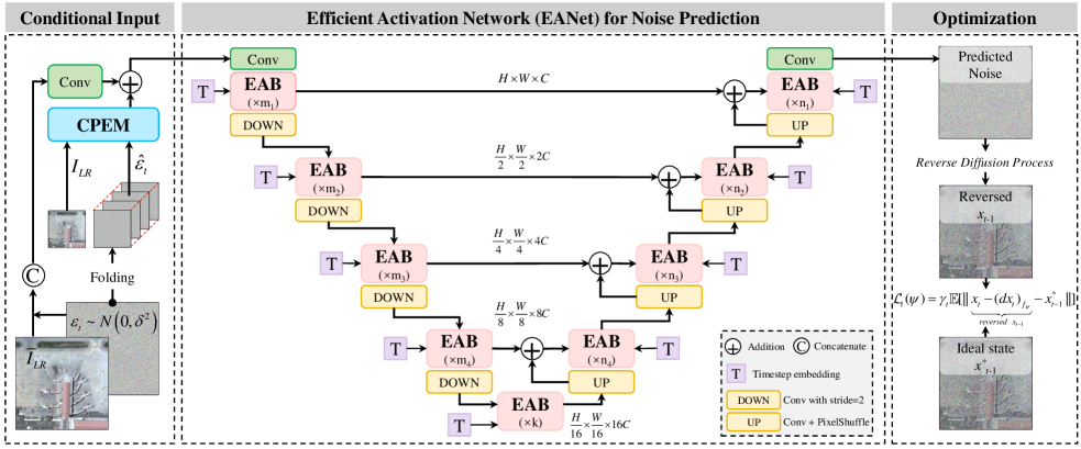 [2310.19288] EDiffSR: An Efficient Diffusion Probabilistic Model for Remote Sensing Image Super ...