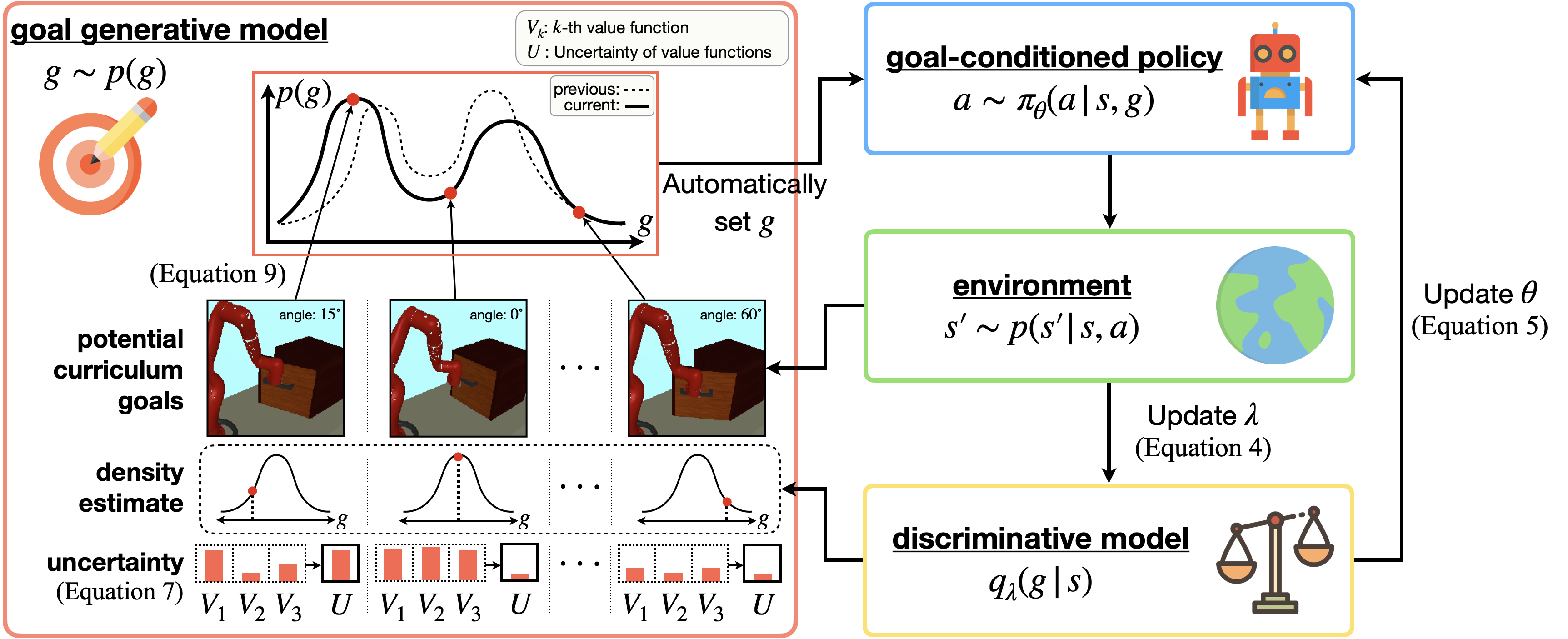 [2310.19424] Variational Curriculum Reinforcement Learning for Unsupervised Discovery of Skills