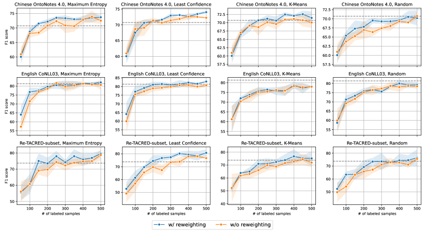 [2310.19596] LLMaAA: Making Large Language Models as Active Annotators