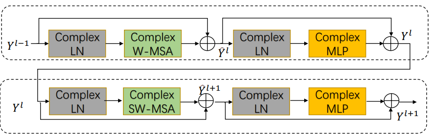 [2310.19602] DCHT: Deep Complex Hybrid Transformer for Speech Enhancement