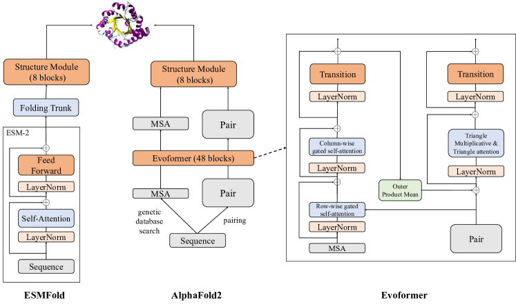 [2310.19624] Exploring Post-Training Quantization of Protein Language ...