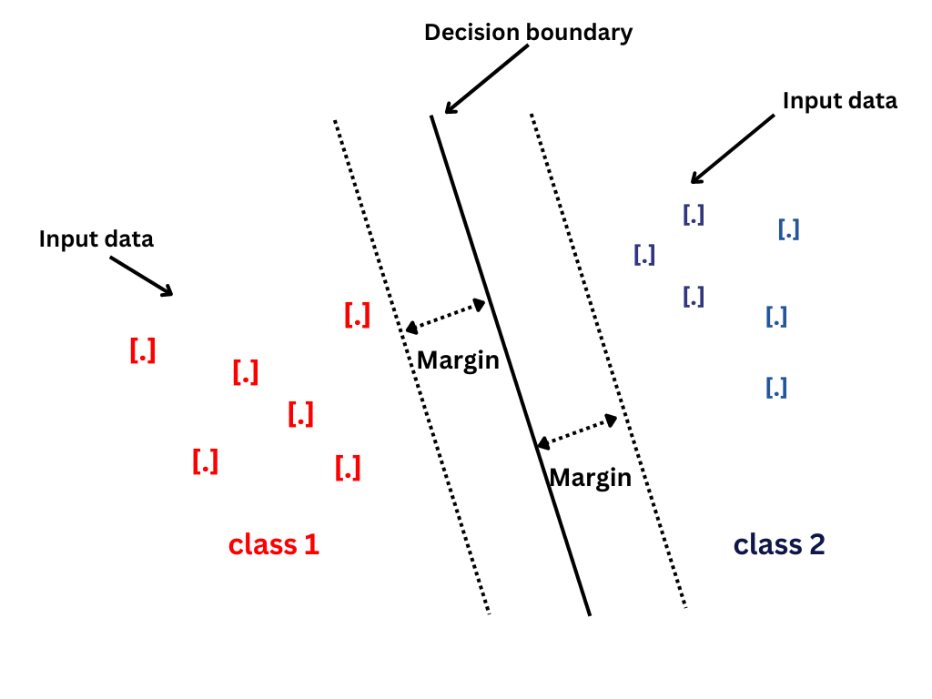 [2310.19717] Support matrix machine: A review