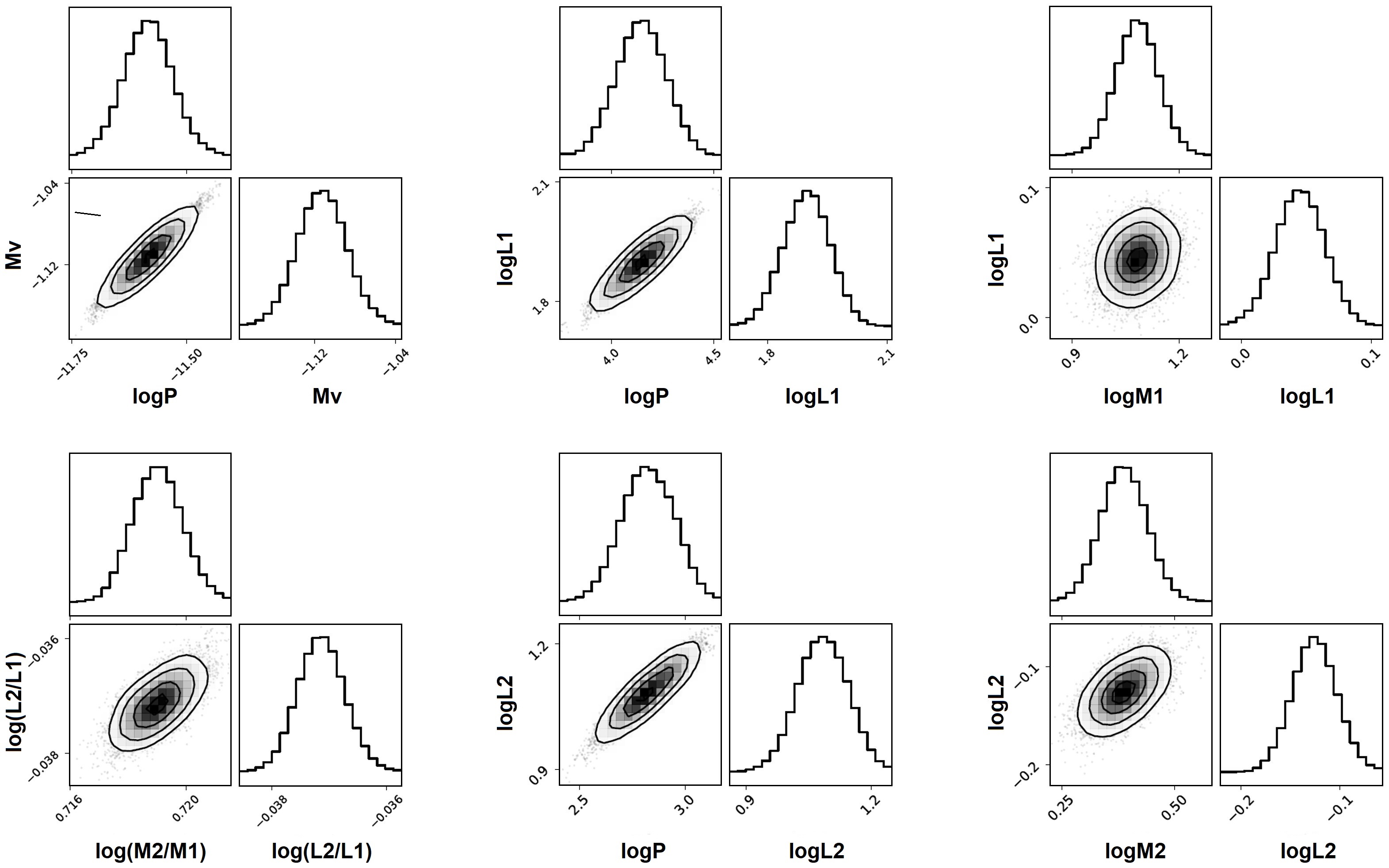 [2310.19836] Two-dimensional Parameter Relationships for W UMa-type Systems Revisited