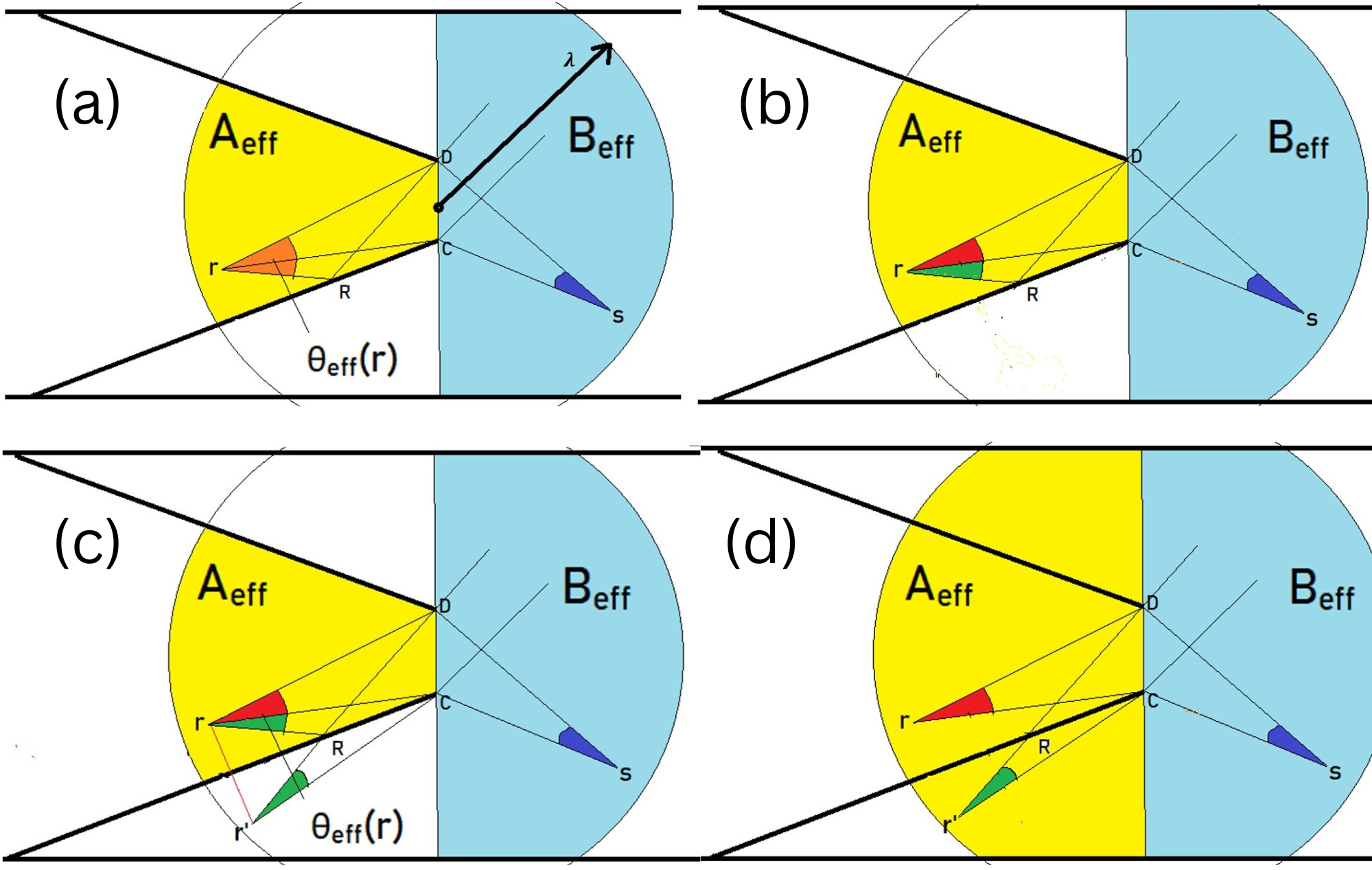 [2310.20115] Rectification of Random Walkers Induced by Energy Flow at ...