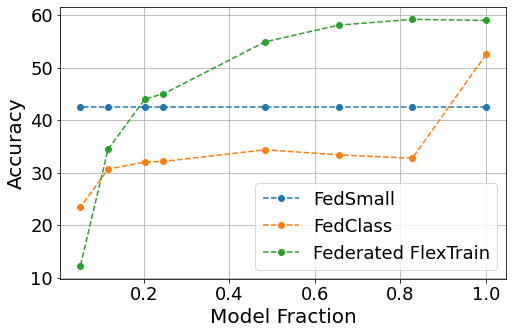 [2310.20457] FlexTrain: A Dynamic Training Framework for Heterogeneous ...