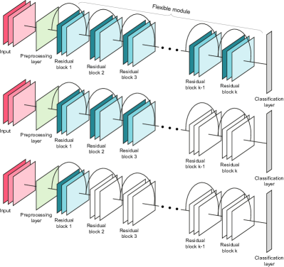 [2310.20457] FlexTrain: A Dynamic Training Framework for Heterogeneous ...