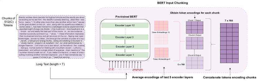 [2310.20558] Breaking the Token Barrier: Chunking and Convolution for Efficient Long Text ...