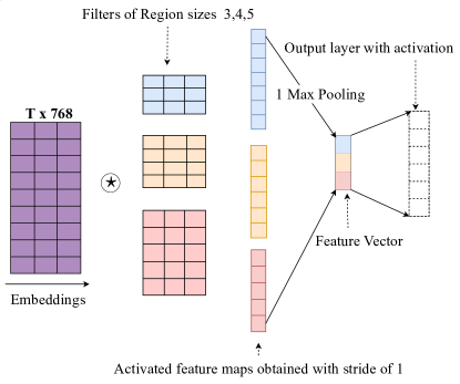 [2310.20558] Breaking the Token Barrier: Chunking and Convolution for Efficient Long Text ...