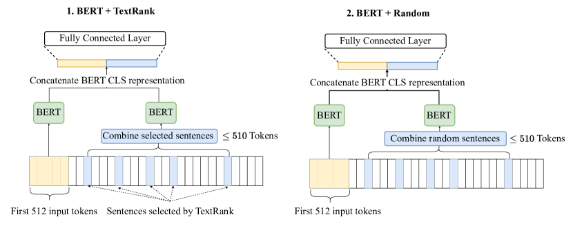 [2310.20558] Breaking the Token Barrier: Chunking and Convolution for Efficient Long Text ...