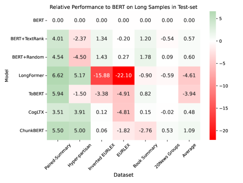[2310.20558] Breaking the Token Barrier: Chunking and Convolution for Efficient Long Text ...