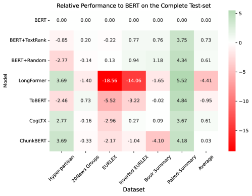 [2310.20558] Breaking the Token Barrier: Chunking and Convolution for ...