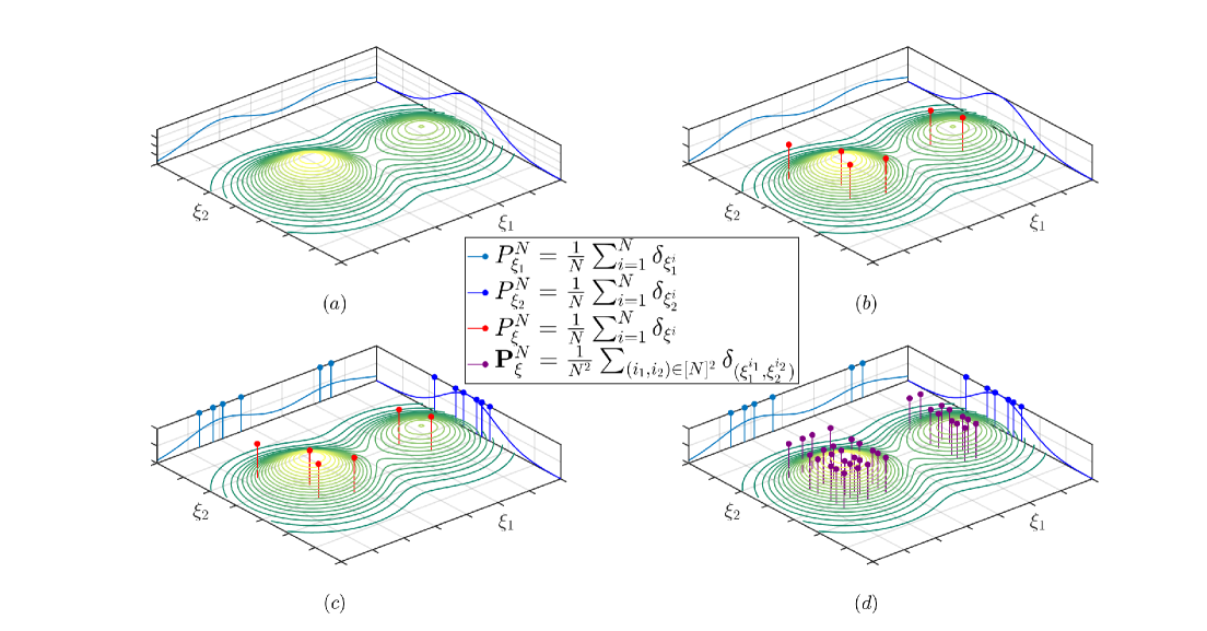 [2310.20657] Structured ambiguity sets for distributionally robust ...