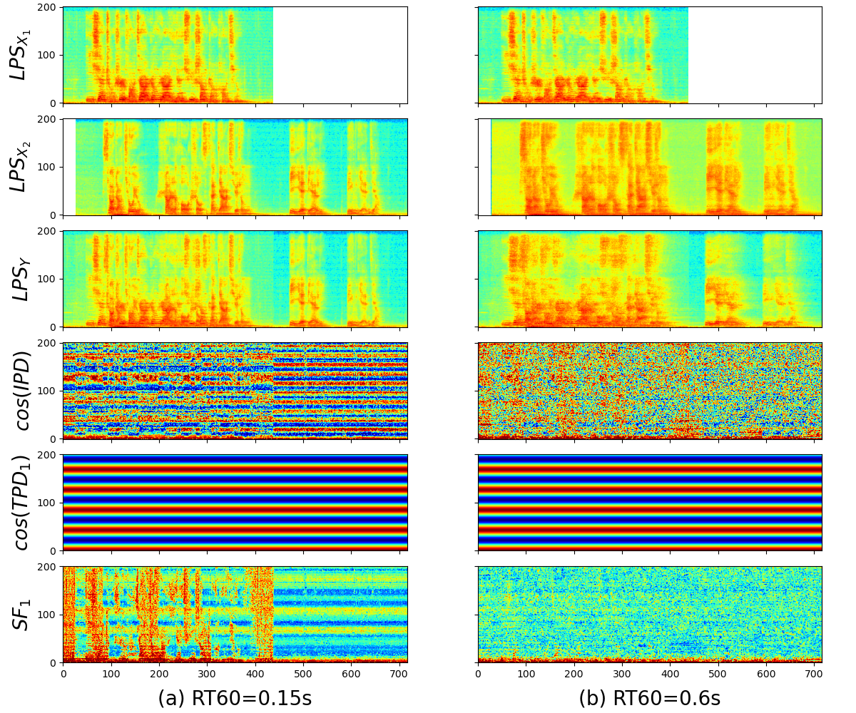 [2311.00146] RIR-SF: Room Impulse Response Based Spatial Feature for Multi-channel Multi-talker ASR