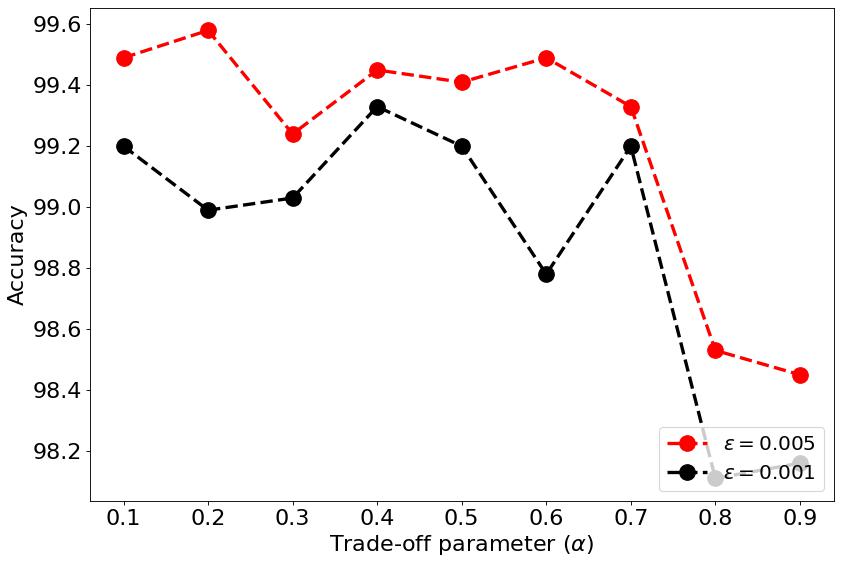 [2311 00154] Medi Cat Contrastive Adversarial Training For Medical Image Classification