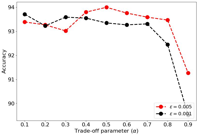 [2311 00154] Medi Cat Contrastive Adversarial Training For Medical Image Classification