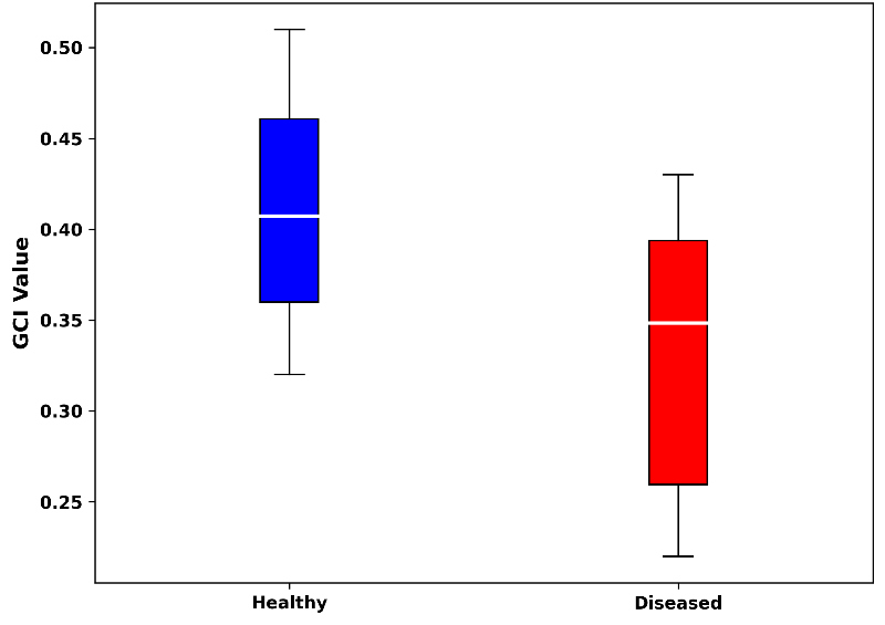 [2311.00429] Crop Disease Classification using Support Vector Machines ...