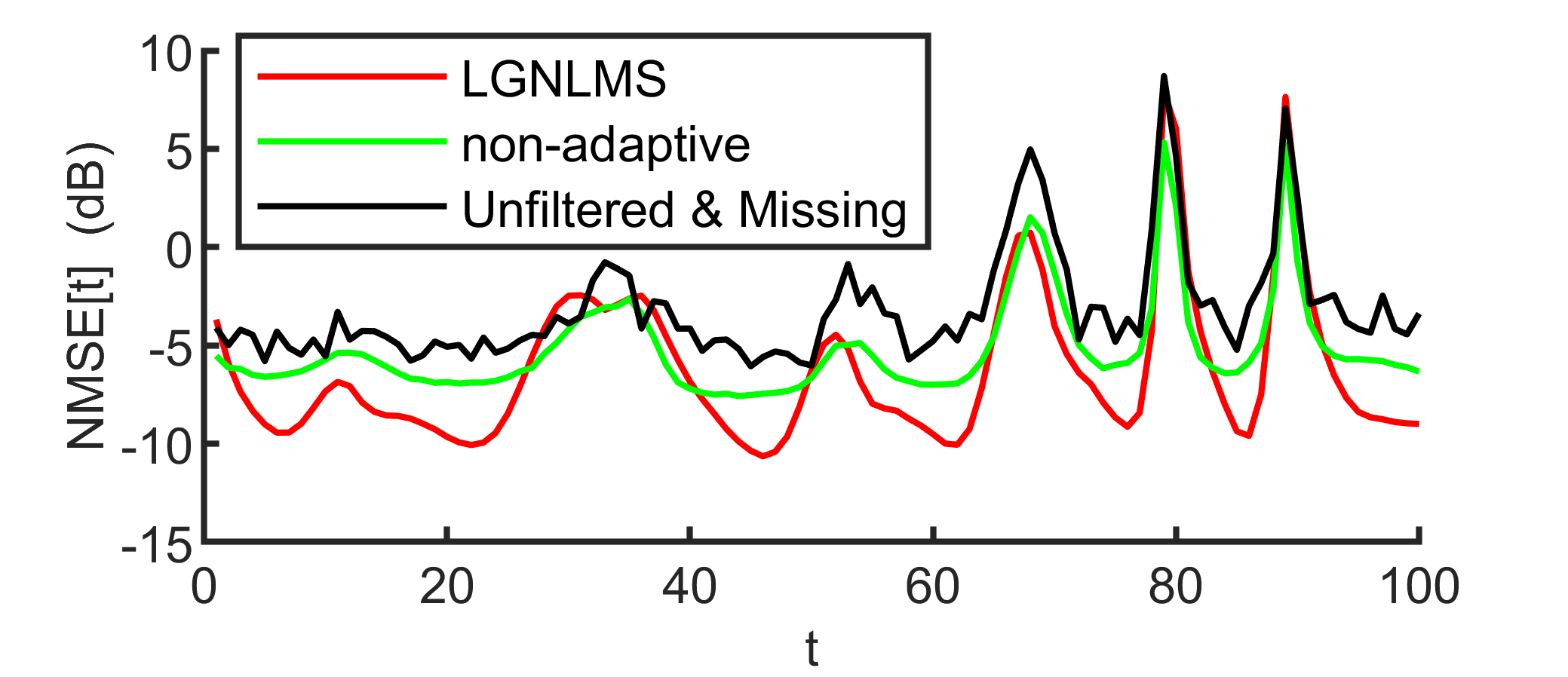 [2311.00656] Online Signal Estimation on the Graph Edges via Line Graph Transformation