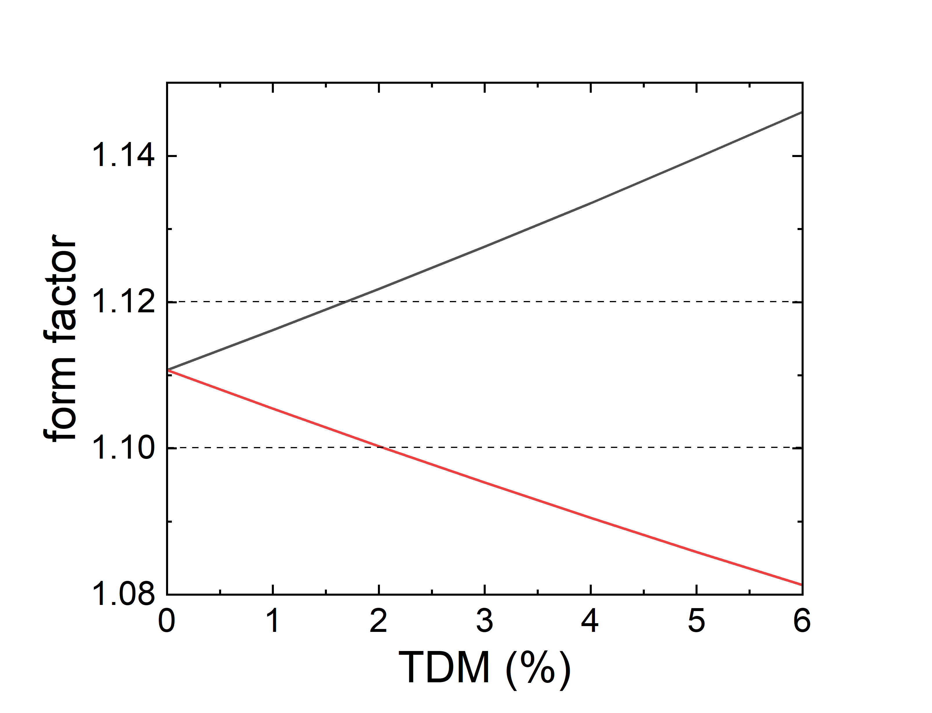 [2311.00716] High precision calibration setup for loss measurements in ...
