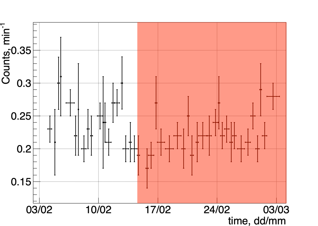 [2311.00870] Characterization of the ambient background in the RED-100 ...