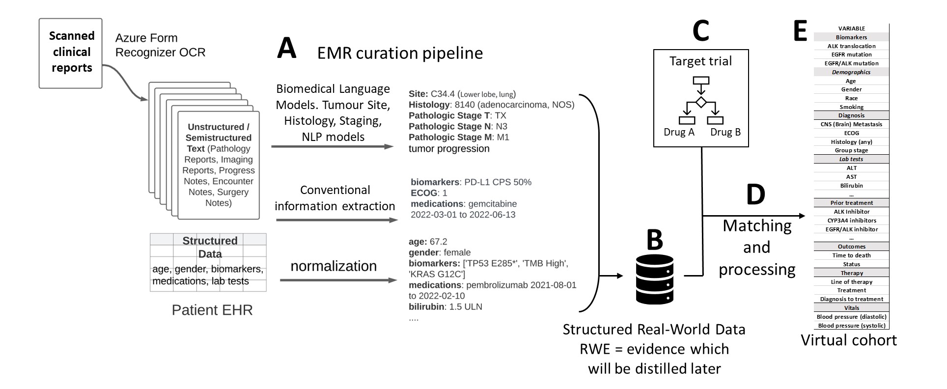 [2311.01301] \framework: A Unifying Causal Framework for Scaling Real-World Evidence Generation ...