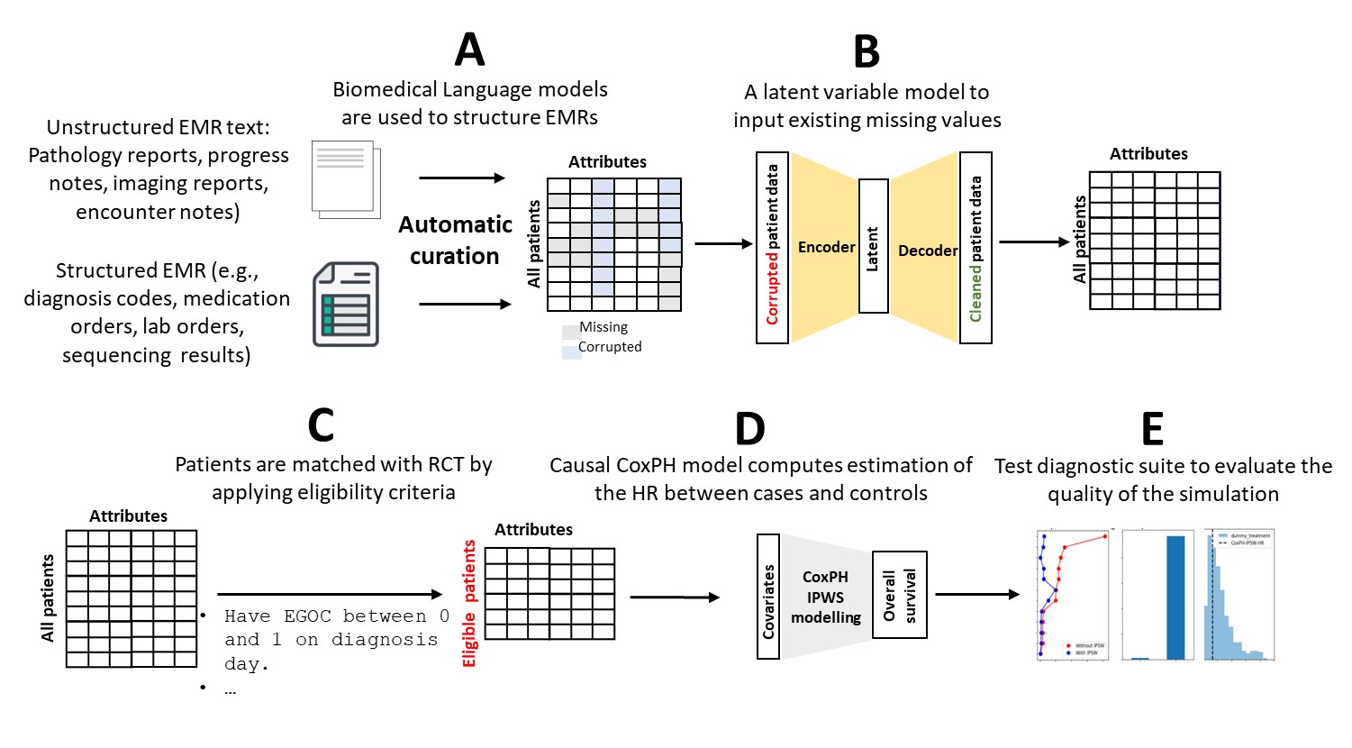 [2311.01301] \framework: A Unifying Causal Framework for Scaling Real-World Evidence Generation ...