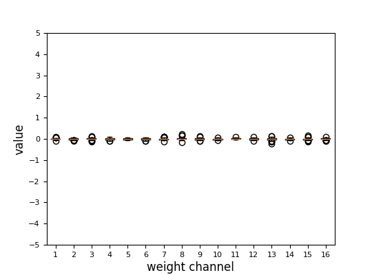 [2311.01305] AWEQ: Post-Training Quantization with Activation-Weight ...