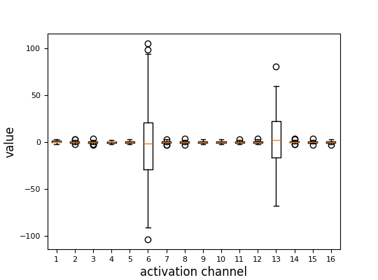 [2311.01305] AWEQ: Post-Training Quantization with Activation-Weight ...