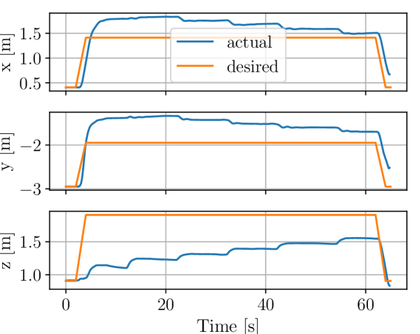 [2311.01403] REAL: Resilience and Adaptation using Large Language Models on Autonomous Aerial Robots