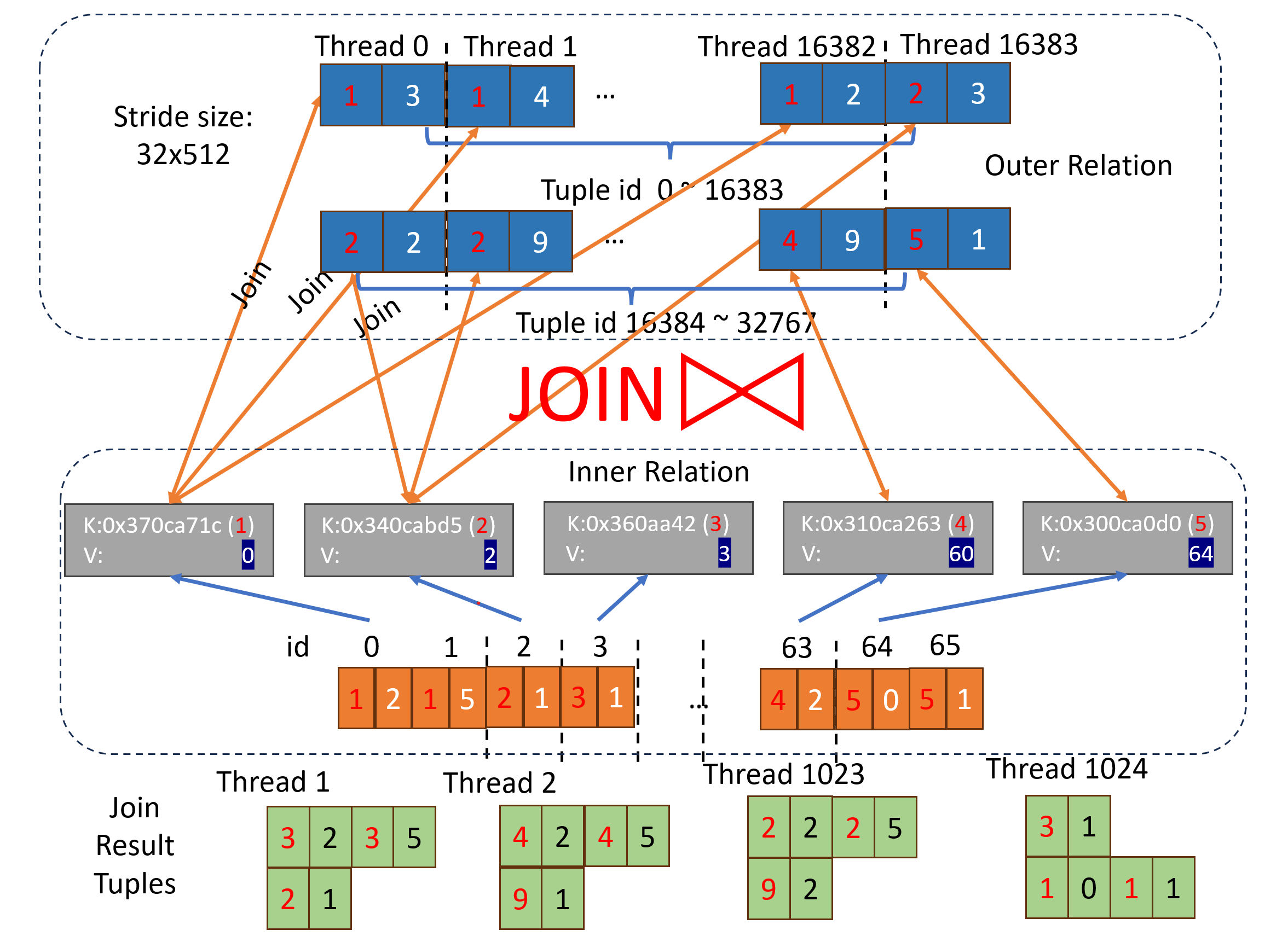 [2311.02206] GDlog: A GPU-Accelerated Deductive Engine