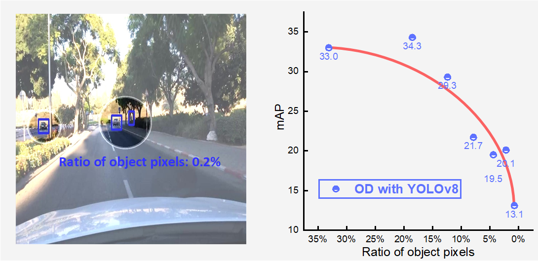 [2311.02274] Patch-based Selection and Refinement for Early Object Detection