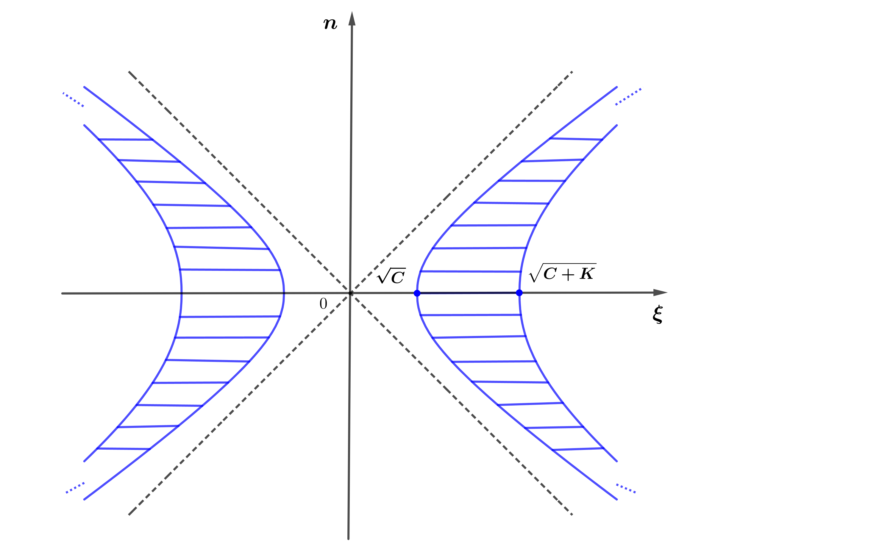 [2311.02276] "L"² solutions for cubic NLS equation with fractional ...
