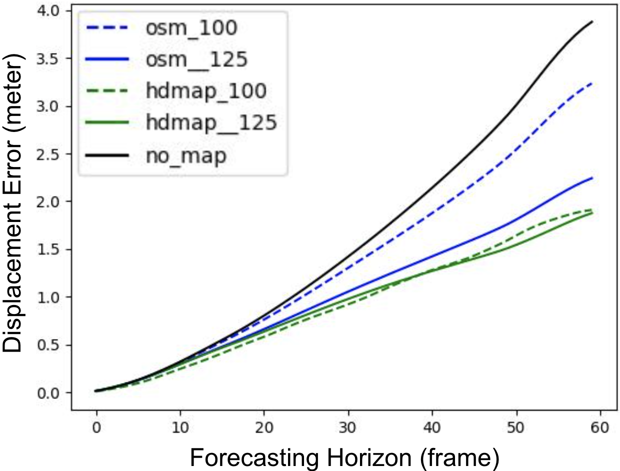 [2311.02305] OSM vs HD Maps: Map Representations for Trajectory Prediction