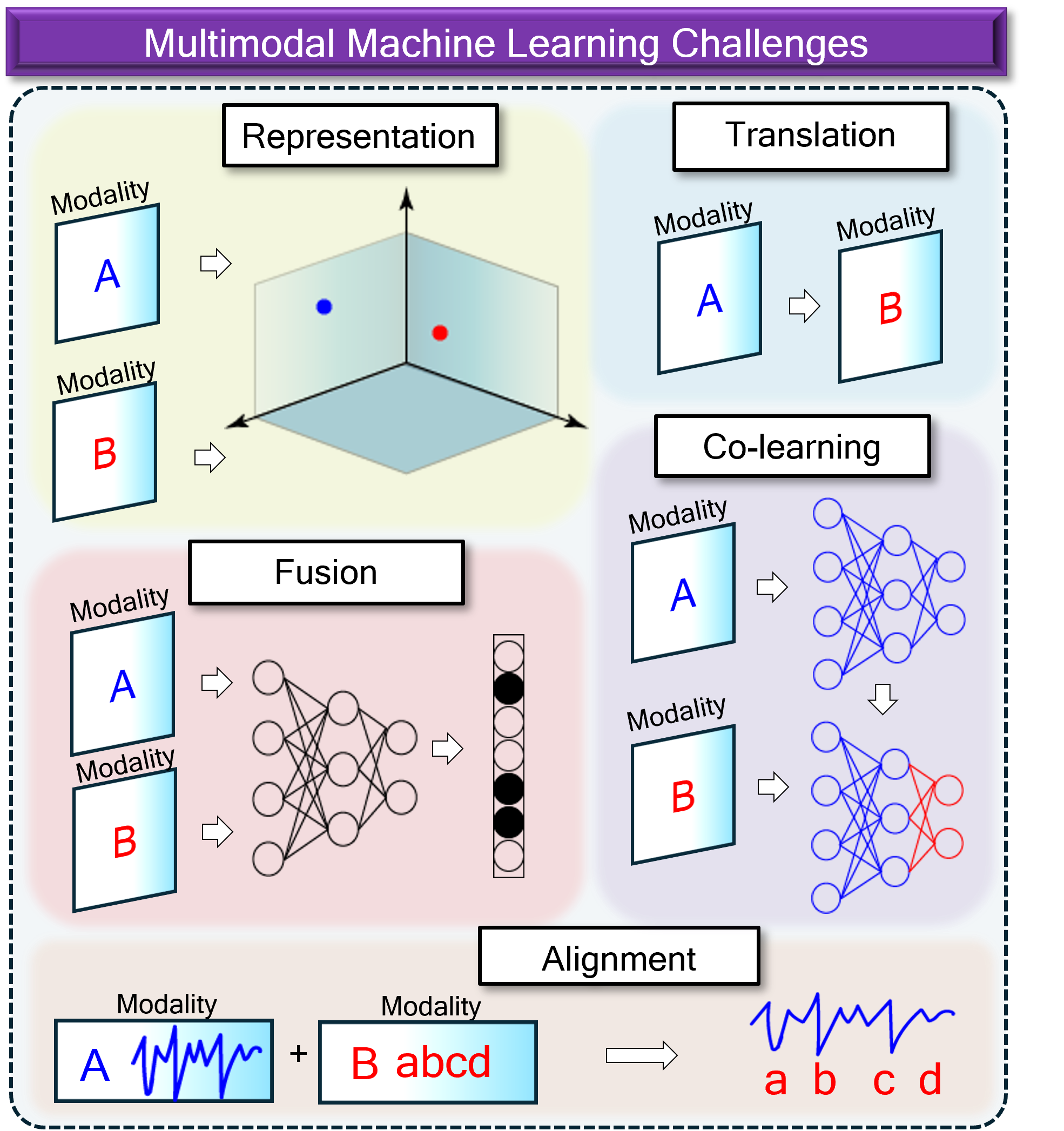 [2311.02332] Multimodal Machine Learning in Image-Based and Clinical ...