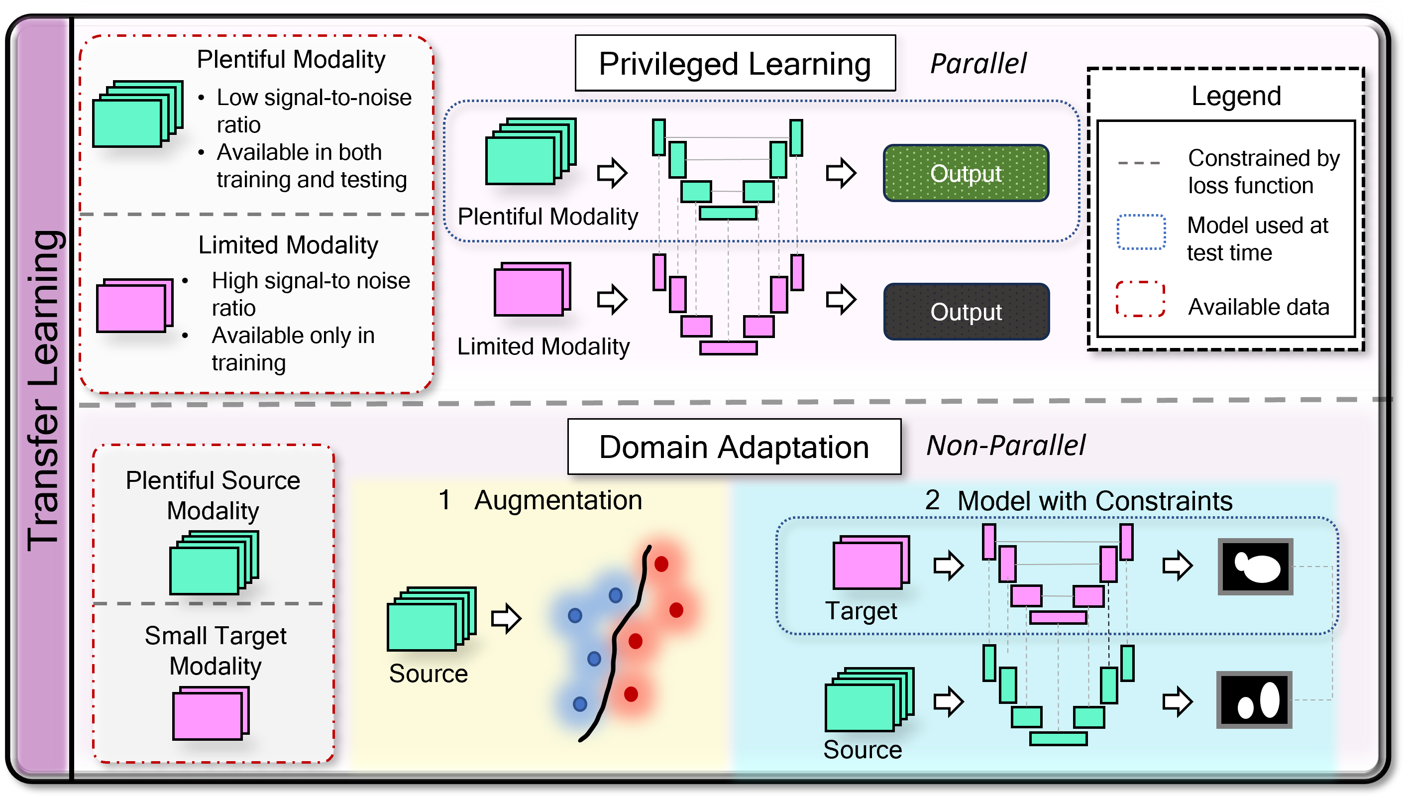 [2311.02332] Multimodal Machine Learning in Image-Based and Clinical ...
