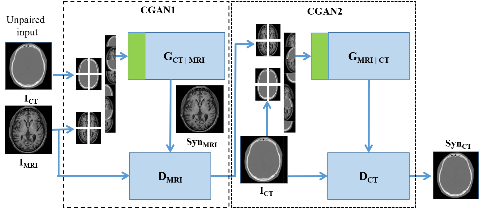[2311.02480] A Strictly Bounded Deep Network for Unpaired Cyclic ...